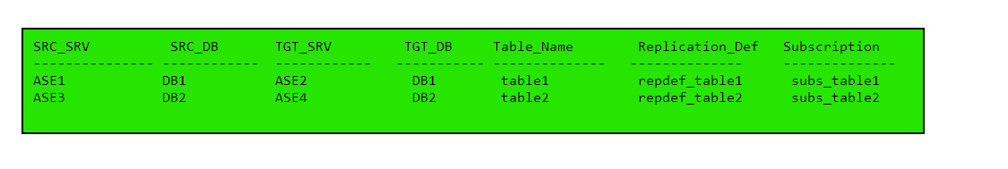 Sybase Replication T Sql Query To Check Table Level Replication Flow Details Dbalyfe 8397